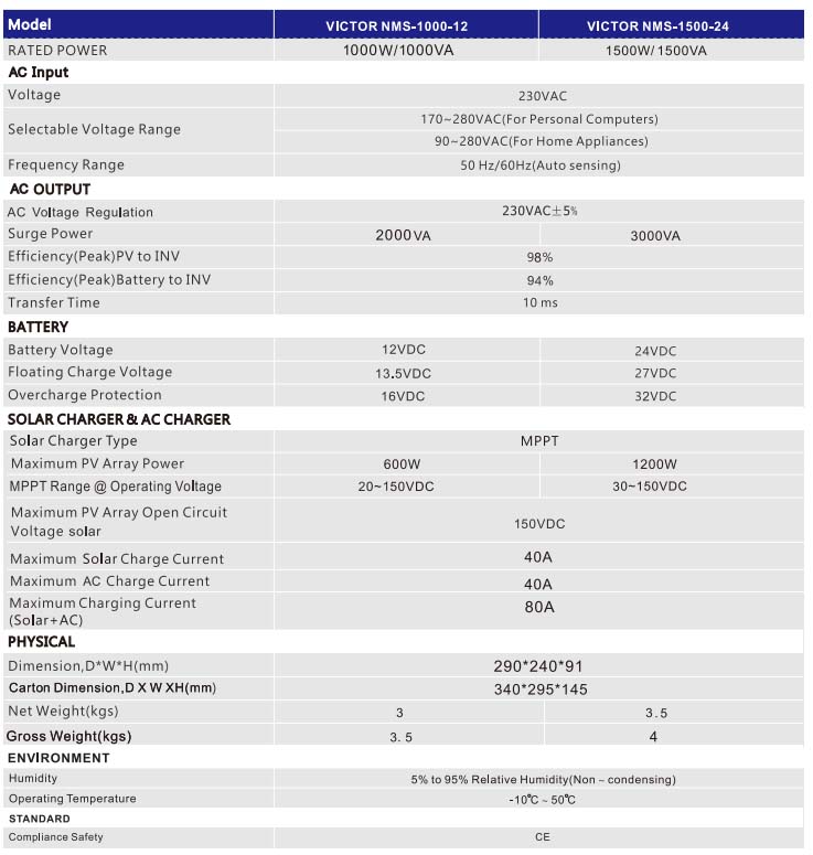 Original Factory 1KW 12V Off Grid Solar Inverter Victor NMS Series 40A ...