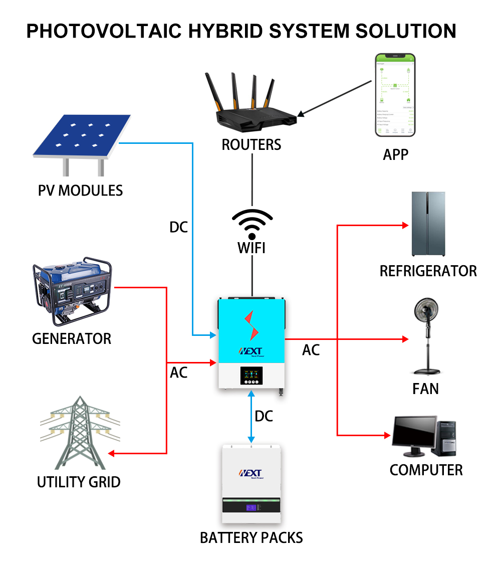 Photovoltaic Off Grid System Solutions - NextPower